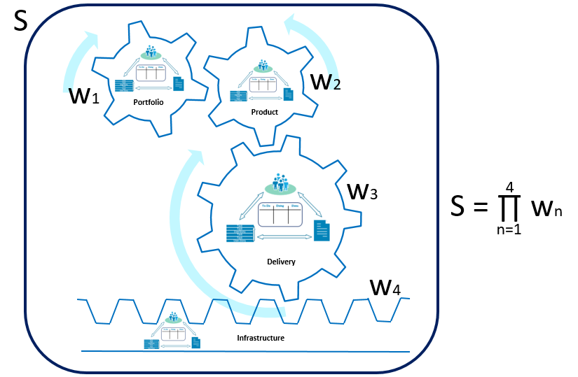 AOS Analysis – Agile Ways