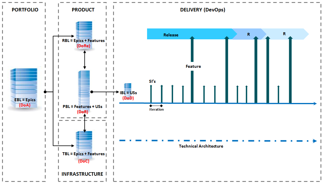 Value chain completeness guide within the AOS – Agile Ways