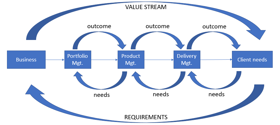 The AOS: Right to Left – Agile Ways
