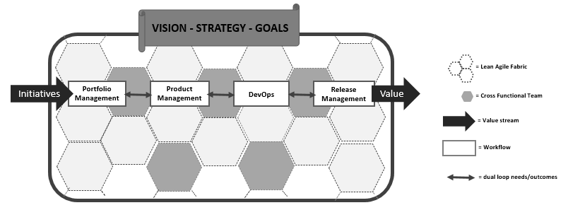 The lean/agile fabric – Agile Ways
