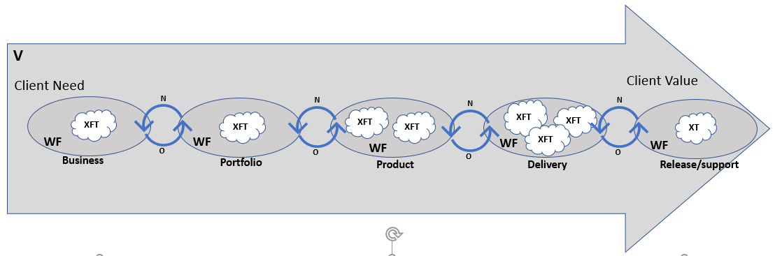 Value stream, workflow, teams, and feedback loops – Agile Ways