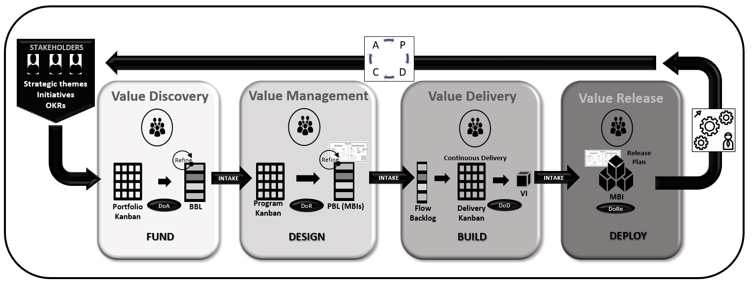 The AOS seen as a generative agility model – Agile Ways