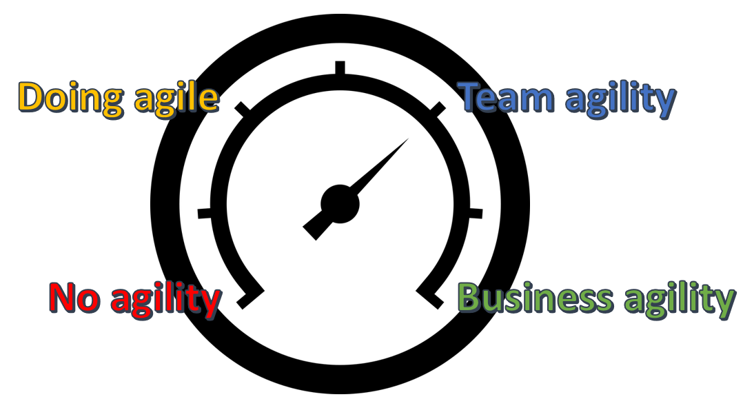 It’s not about doing agile but about achieving business agility – Agile ...