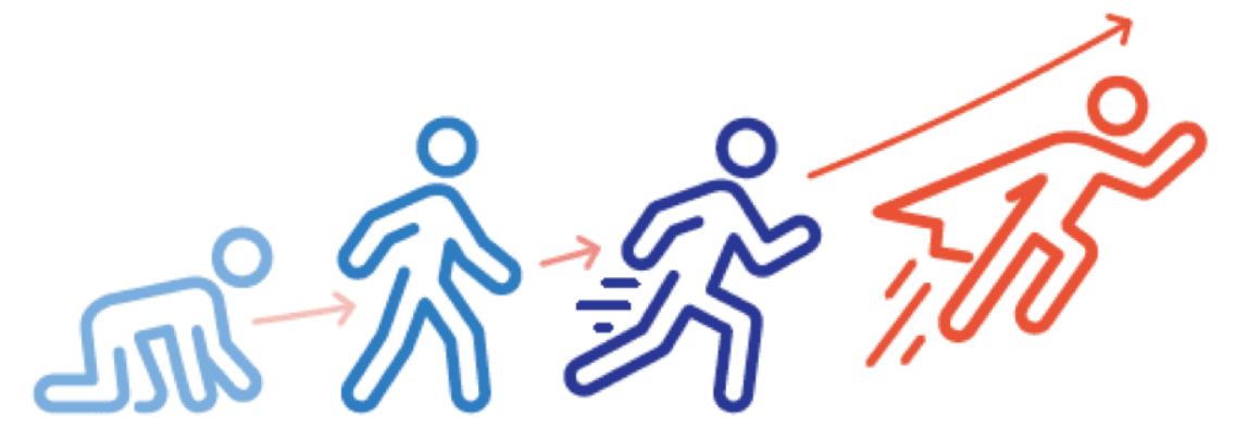 Simple agility – Agile Ways