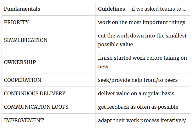 Simple agility – Agile Ways
