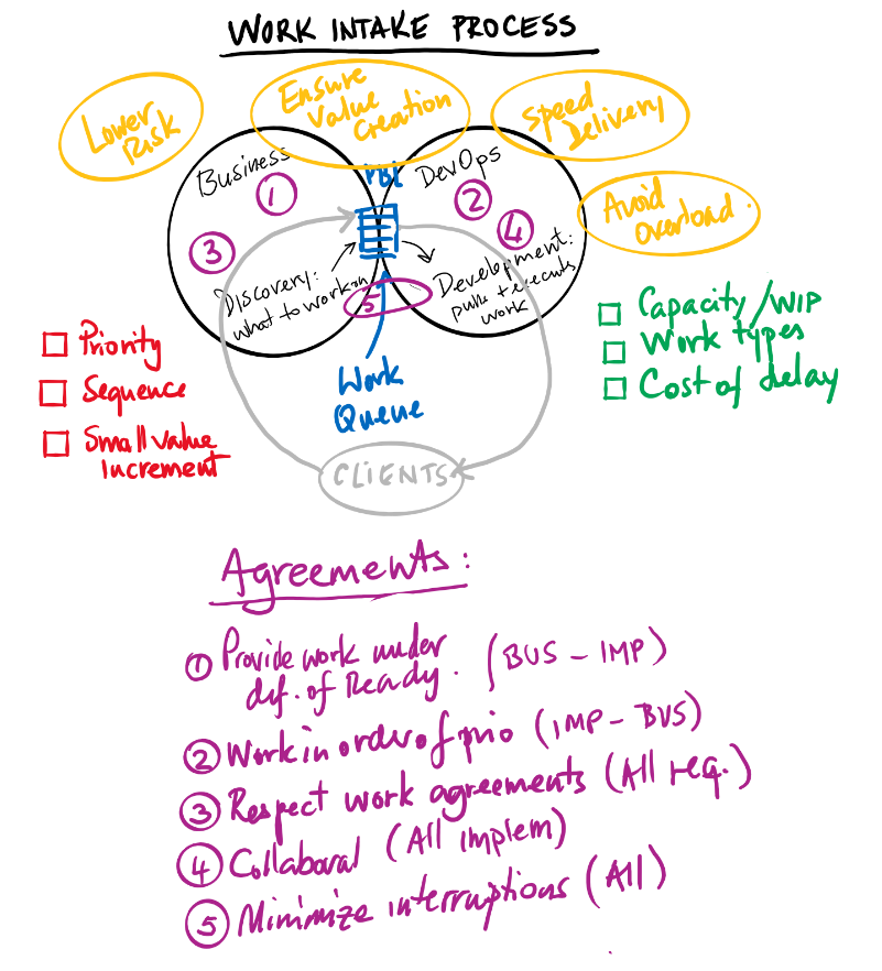 Agile Ways – Musings on sustainable agility